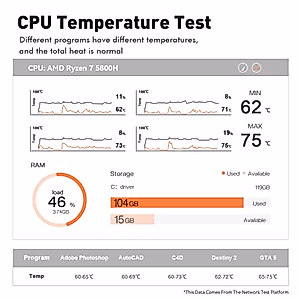 TRIGKEY AMD Ryzen 7 Mini PC, 5800H (Up to 4.4 GHz) 8Core 16Thread S5 Gaming Mini Desktop, Micro Computer, 16GB | 500GB, Small Gaming PC Supports 4K Triple Displays, WiFi 6+BT5.2, USB3.2/3.0