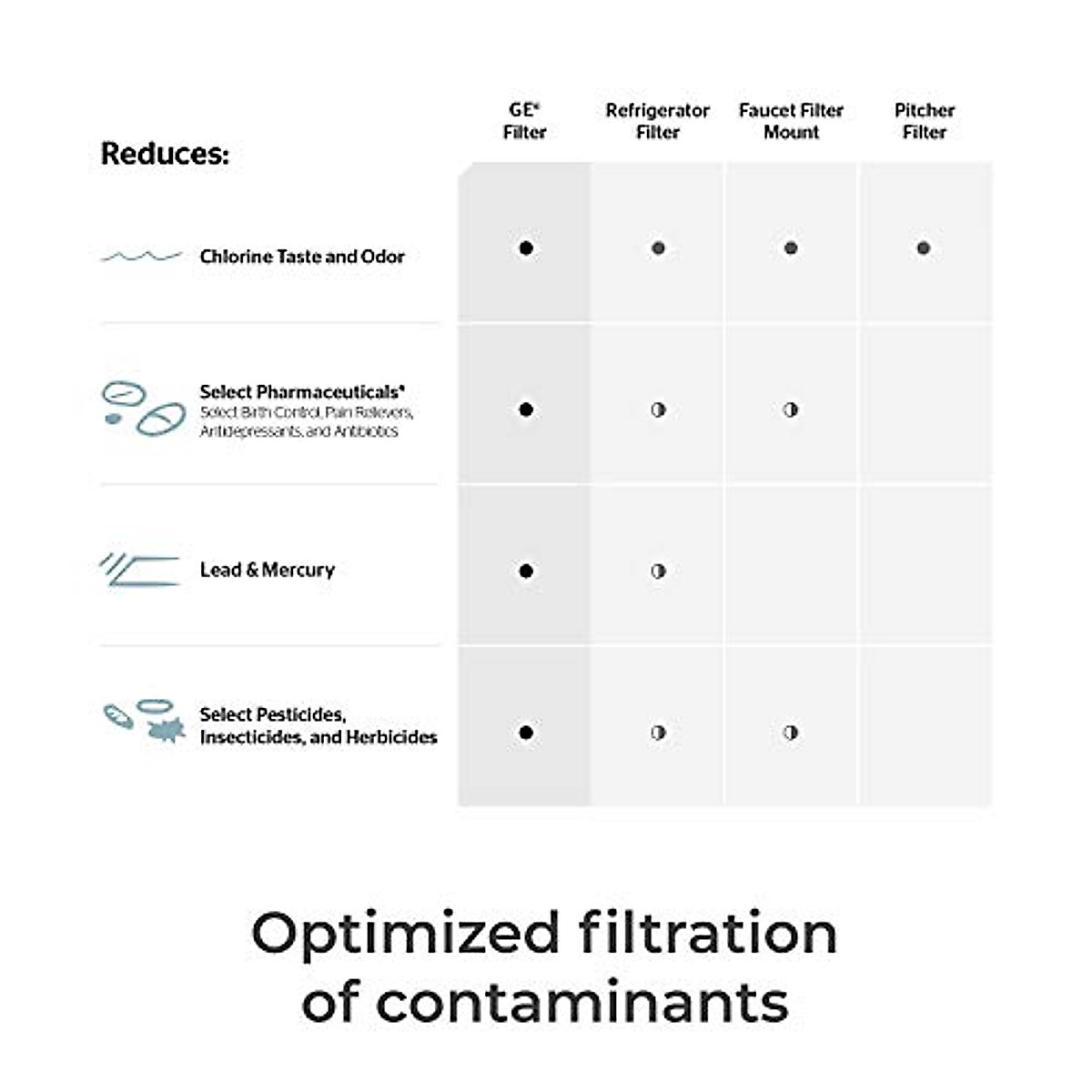 Pfister GT529FLC, Polished Chrome