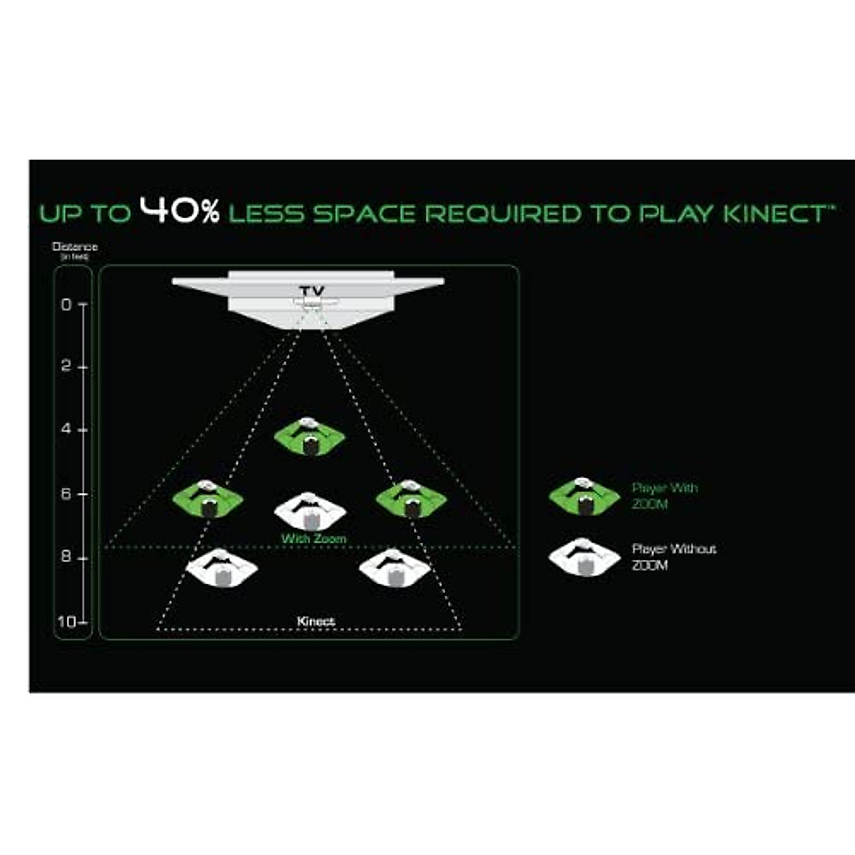 Zoom for Kinect - Xbox 360