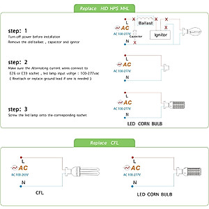 DJDTDTY Amazon High Brightness LED Light Bulb，30W LED Corn Light Bulb, E26 E39 Base LED Corn Lamp, 5000 Lumen 5000K Daylight 100V~277V Corn Cob Light Bulb for Indoor Outdoor (30 Watts, 1 Pack)