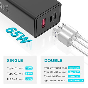 HTC 65W USB C Wall Charger, 3 Ports GaN PD Fast Charging Block Compact Foldable USB C Charging Station Power Adapter Plug for Laptop MacBook Pro/Air, iPhone 13/Pro/Max, Galaxy, iPad, and More
