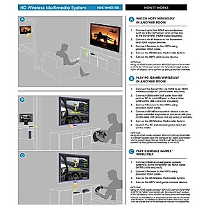 Peerless HDS-WHDI100 HDSWHDI100 Wireless HD Multimedia System, 11IN X 8IN X 3.75IN, Black