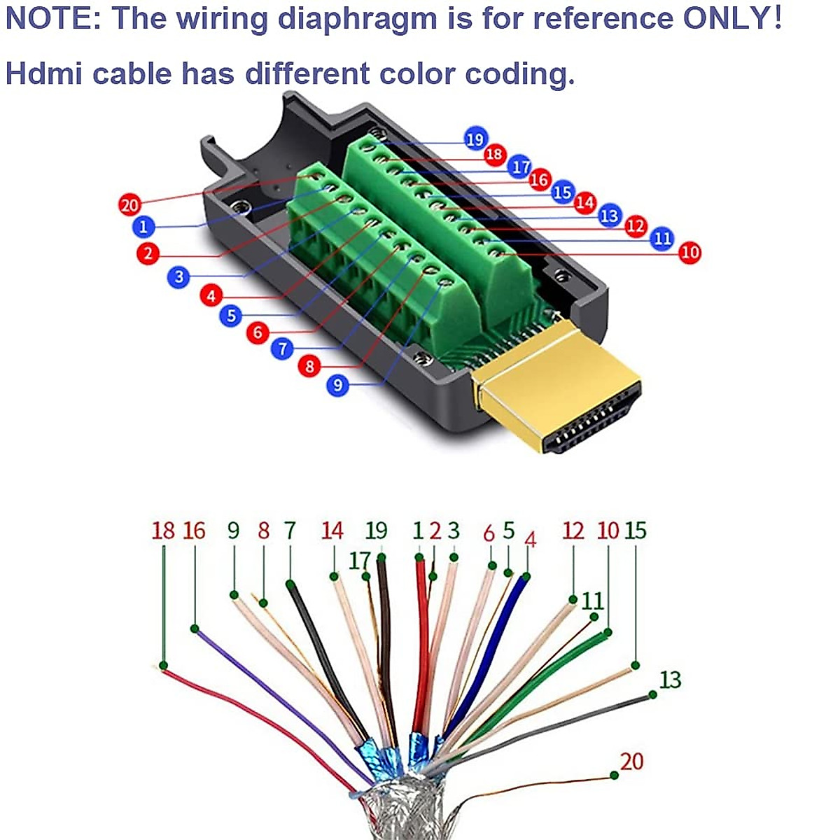 Jienk 2Pcs HDMI Solderless Male Quick Connector, Port Terminal Solderfree Breakout Connector Board with Case Accessories