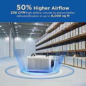 145 Pints Commercial Dehumidifier for Crawl Space, Energy Star Certified Dehumidifier with Drain Hose Compact for Large Basement Industrial Water Damage