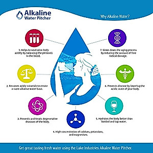 Lake Industries Alkaline Water Pitcher - 3.5 Liters, Free Filter Included, 7 Stage Filteration System to Purify and Increase PH Levels