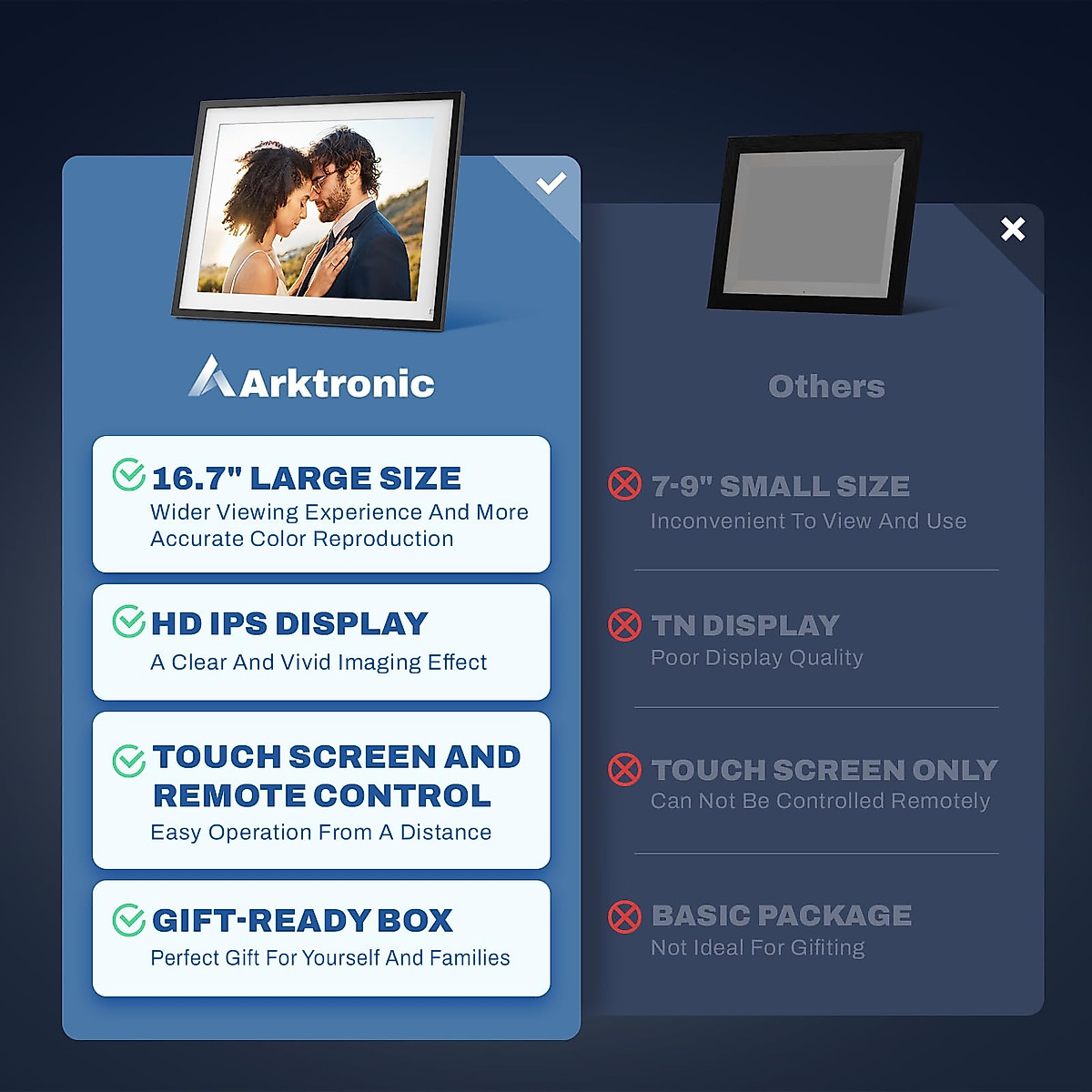 Arktronic 16.7 Inch Extra Large Digital Picture Frame WiFi 32GB, Electronic Photo Frame HD Touch Screen, Motion Sensor, Instantly Share Photos/Videos via App & Email, for Mom