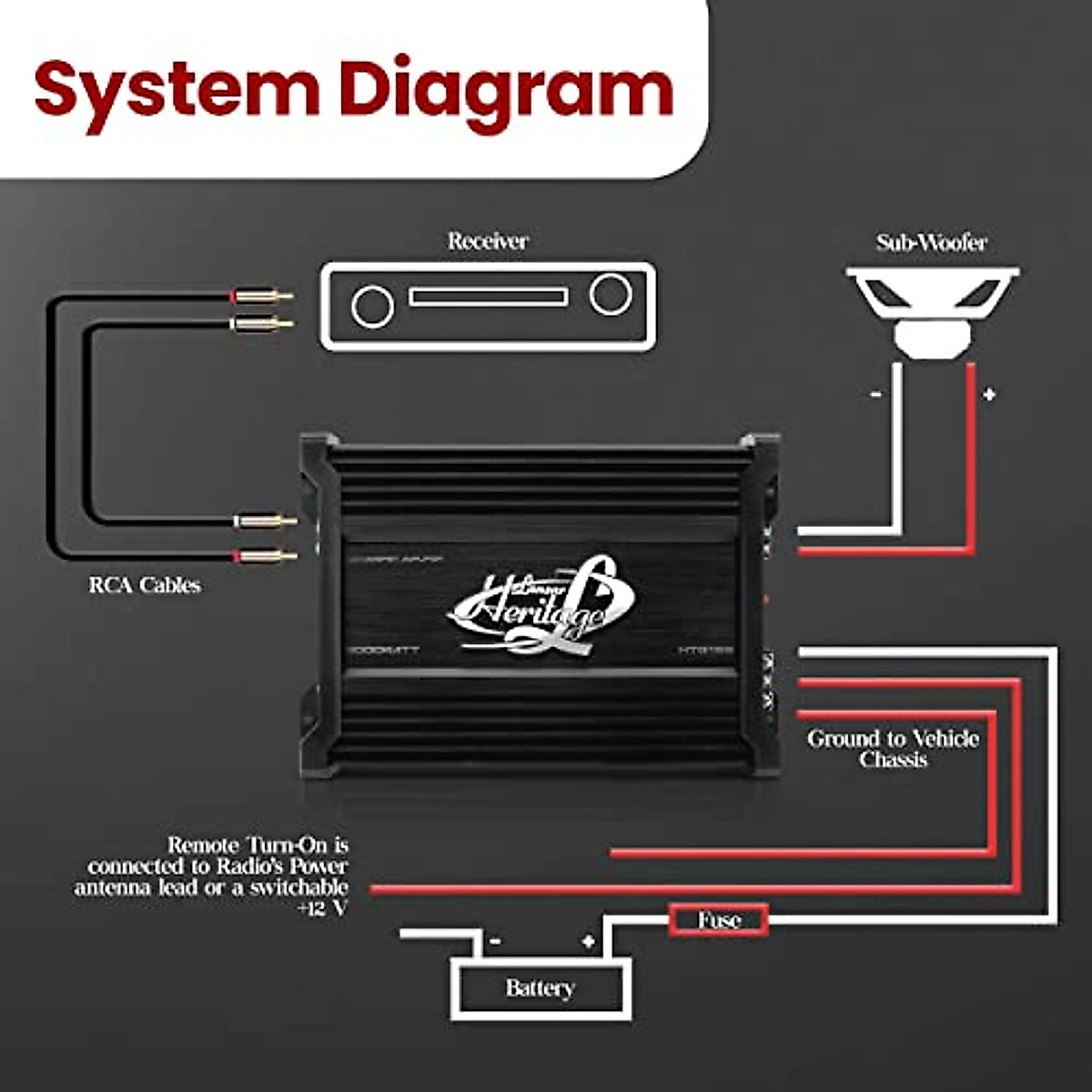 Mono-Block Mosfet Amplifier - 2 Ohm Stable, Heritage Series Car Audio Amplifier, Class “AB” High-Current Dual Discrete Drive Stages, 5 Way Protections with Bass Boost Circuitry - HTG158