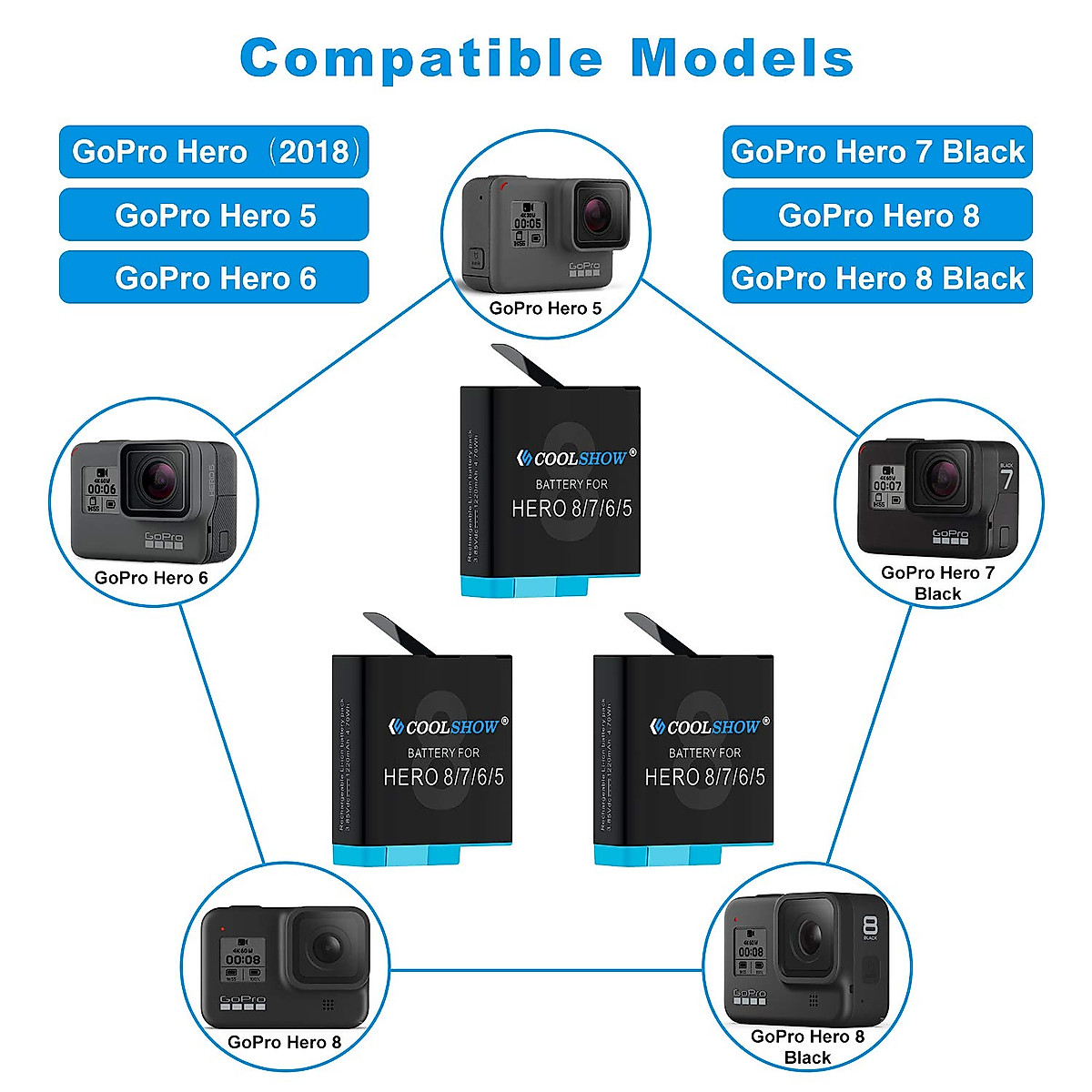COOLSHOW Hero 8 Battery 1220mAh (3 Packs) and Triple Hero 8 Battery Charger Bundle Compatible with GoPro HERO8 Black,HERO7 Black,HERO6 Black, HERO5 Black,Hero(2018)