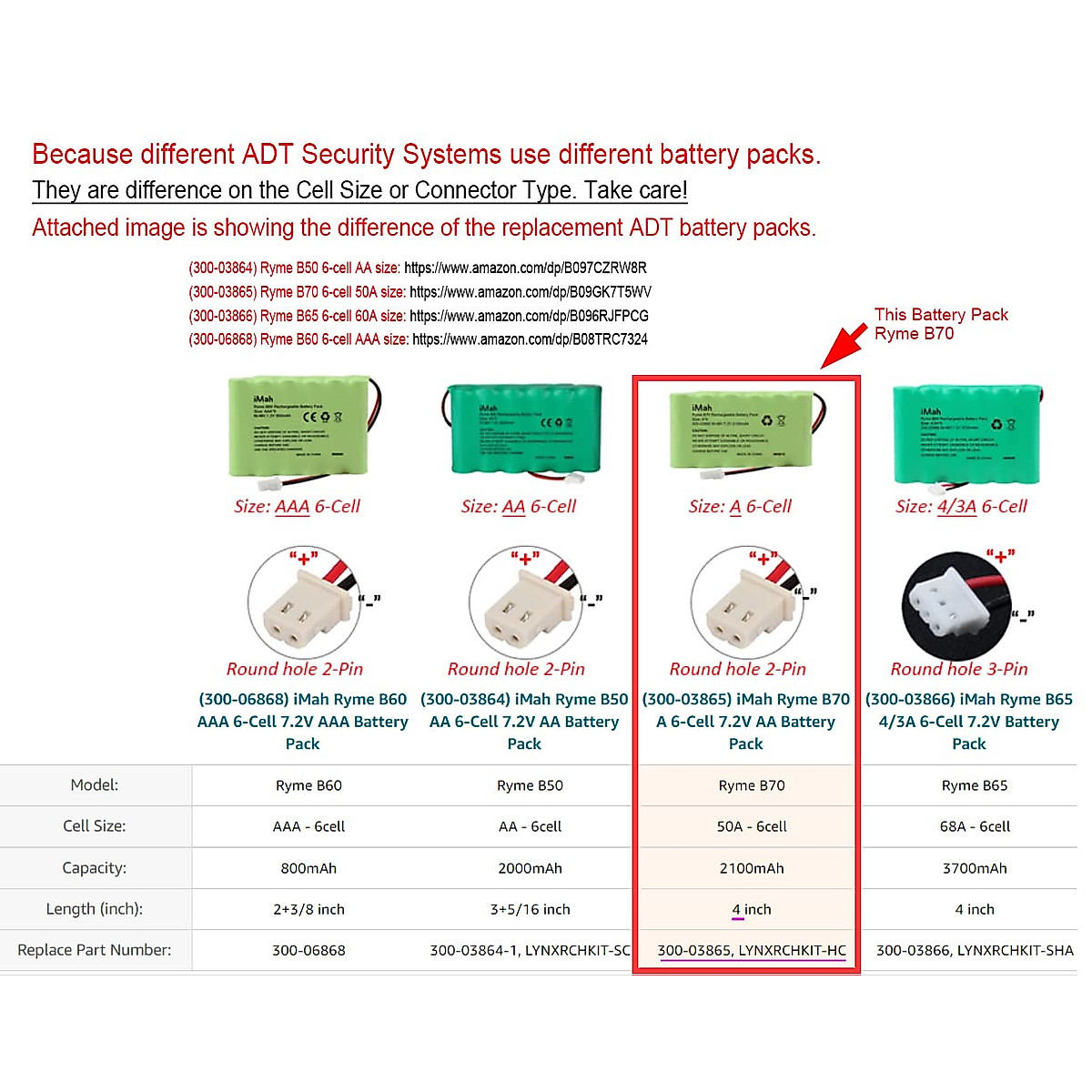 iMah Ryme B70 300-03865 LYNXRCHKIT-HC Battery for Honeywell Ademco LYNXRCHKIT-HC Lynx Plus Panel ADT 300-03865 Ni-MH 7.2V 2100mAh