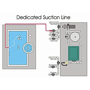 ATIE Pool Free Rotation Snap-Lock Vacuum Vac Lock Safety Wall Fitting W400BLGP for Most Zodiac, Hayward, Pentair Suction Pool Cleaners (Light Gray)