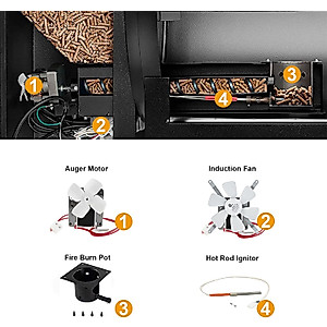 Auger Motor, Grill Induction Fan, Fire Burn Pot and Hot Rod Ignitor Kit,BBQ Grill Replacement kit for Pit Boss and Traeger Wood Pellet Grill Parts,with Screws and Fuse