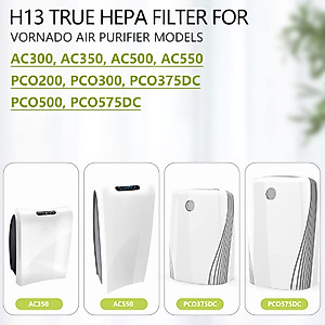 FMDZFL MD1-0022 Replacement Filter Sets, Compatible with Vornado modles AC300, AC350, AC500, AC550, PCO500, and PCO575DC . (6) Activated Carbon Pre-filter MD1-0023+(1)True HEPA Filter MD1-0022.