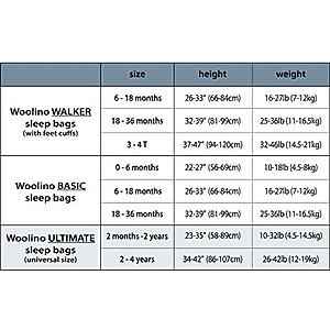 Woolino 4 Season Baby Sleep Sack, Australian Merino Wool Wearable Blanket, 2-24 Months, Sheep