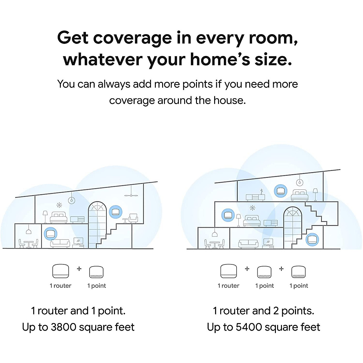 Google Nest WiFi (2nd Gen) Access Point for AC2200 Mesh Wi-Fi (Router Sold Separately) Add On Access Point Only (Snow)
