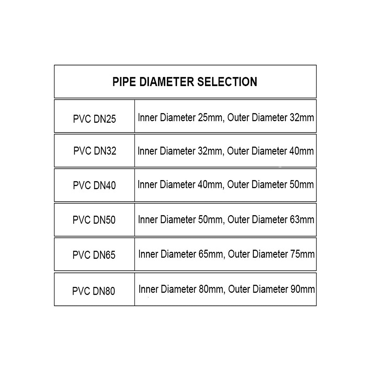 Orinthia 3inch Electronic LCD Digital Display Flowmeter NPN Turbine Flow Meter PVC Pipe Liquid Water for Farm/Garden Irrigation
