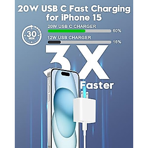 20W Fast Charger for iPhone 15/15 Pro Max, iPad Pro 12.9/11 inch 2023/2022/2021/2020, iPad Air 5th/4th, iPad Mini 6, 2Pack Fast Wall Charger Block with 10FT USB C to C Cable