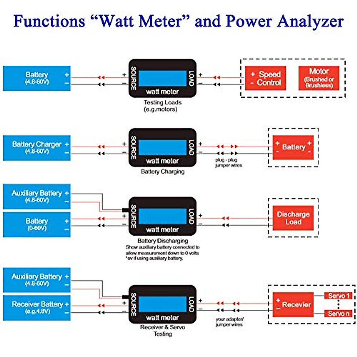 RGBZONE 150 Amps Power Analyzer, High Precision RC Watt Meter with Digital LCD Screen for RC, Battery, Solar, Wind Power