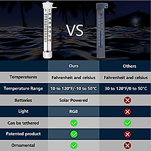 Floating Pool Thermometer with 19" Solar Pool Lights Pond Water Thermometer with RGB Led Lights Color Changing Swimming Pool Thermometer Water Temperature Thermometers for Hot Tub Inflatable Flamingo