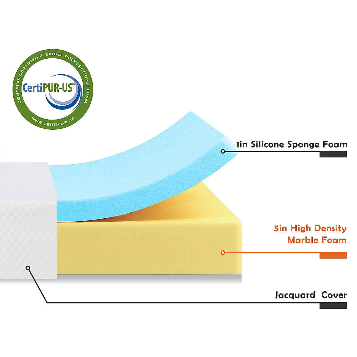 Capacmkseh 5/6 inch Queen Size Gel Memory Foam Mattress for a Cool Sleep & Pressure Relief, Medium Firm Comfort Supportive Pad Mattresses for Motion Isolation, Bed in a Box, CertiPUR-US Certified