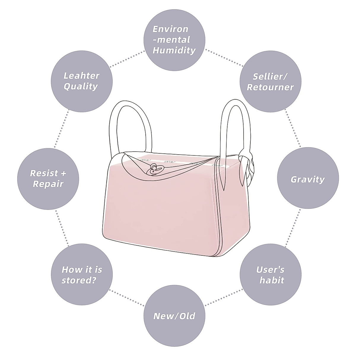 DGAZ Purse Pillow Shaper Insert for Luxury Handbags, Silky Pillow Shaper for Lindy 19/26/30/34 Bags(Pink,LD19)