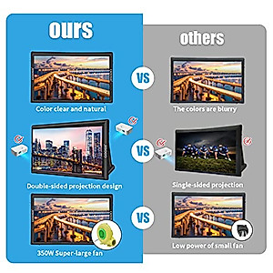 GOOSH Inflatable Projector Screen, Inflatable Movie Screen Outdoor with 350W Air Blower and Storage Bag, Easy Set up, 12FT Front and Rear Projection for Backyard Movie Night Theme Parties