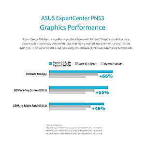 Asus PN53-BB5000X1TD-NL R5-6600H/BT5.2/Radeon/BB/VESA Desktop, Black