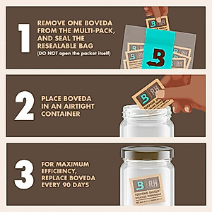 Boveda 62% Storage Humidifier Packets - 2 Way Humidity Control Packs- Size 1-20 Count Resealable Bag - Storage Container Accessories - Bulk Humidity Packs - Relative Humidity Packs - Packet