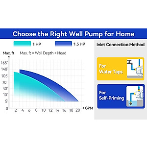 Acquaer 1.5HP Portable Shallow Well Pump Garden Pump, Stainless Steel, 1210GPH, 115V Sprinkler Pump Water Transfer Draining Irrigation Pump for Water Removal/Lawn Garden