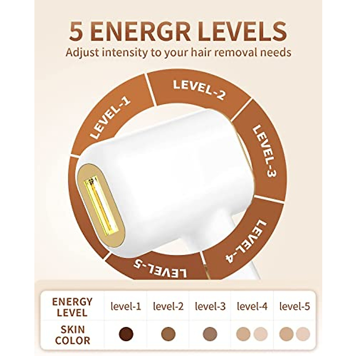 GERCY Laser Hair Removal for Women Permanent, Painless At-Home IPL Hair Removal Device Upgraded to 999,999 Flashes, 5 Level Energy Adjustable & 2 Flash Modes for Beautify Skin, Face, Body, Bikini