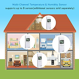 Ecowitt WH32 Wireless Outdoor Temperature and Humidity Sensor, Thermometer and Hygrometer Gauge with LCD Display, Default Degree Fahrenheit, Remote App Monitoring