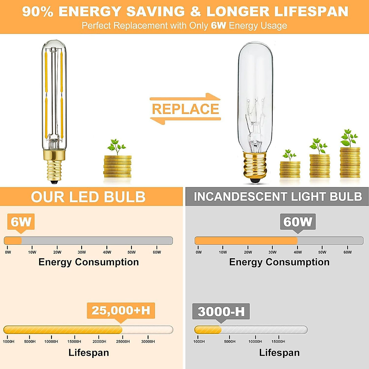 Leools LED Bulb Dimmable 6W Equal Soft White 3000K T6 T6.5 E12 Candelabra Bulb 60 watt for Chandeliers,Ceiling Fan,Pendant,Wall sconces AC120V 600LM e12 Light Bulb 6Pack