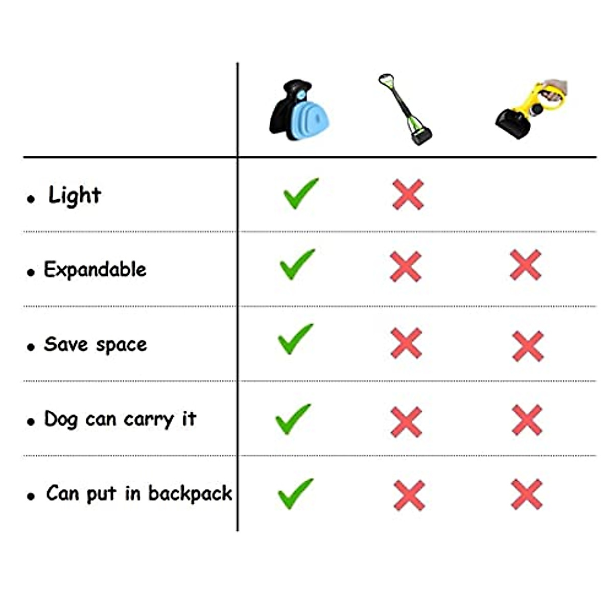 Dog Pooper Scooper For Large Dog-Portable Sanitary Dog Waste-Heavy Duty Dog Waste Cleaner with Bag Dispenser-Dog Leash Clip and 90PCS Waste Bags Included