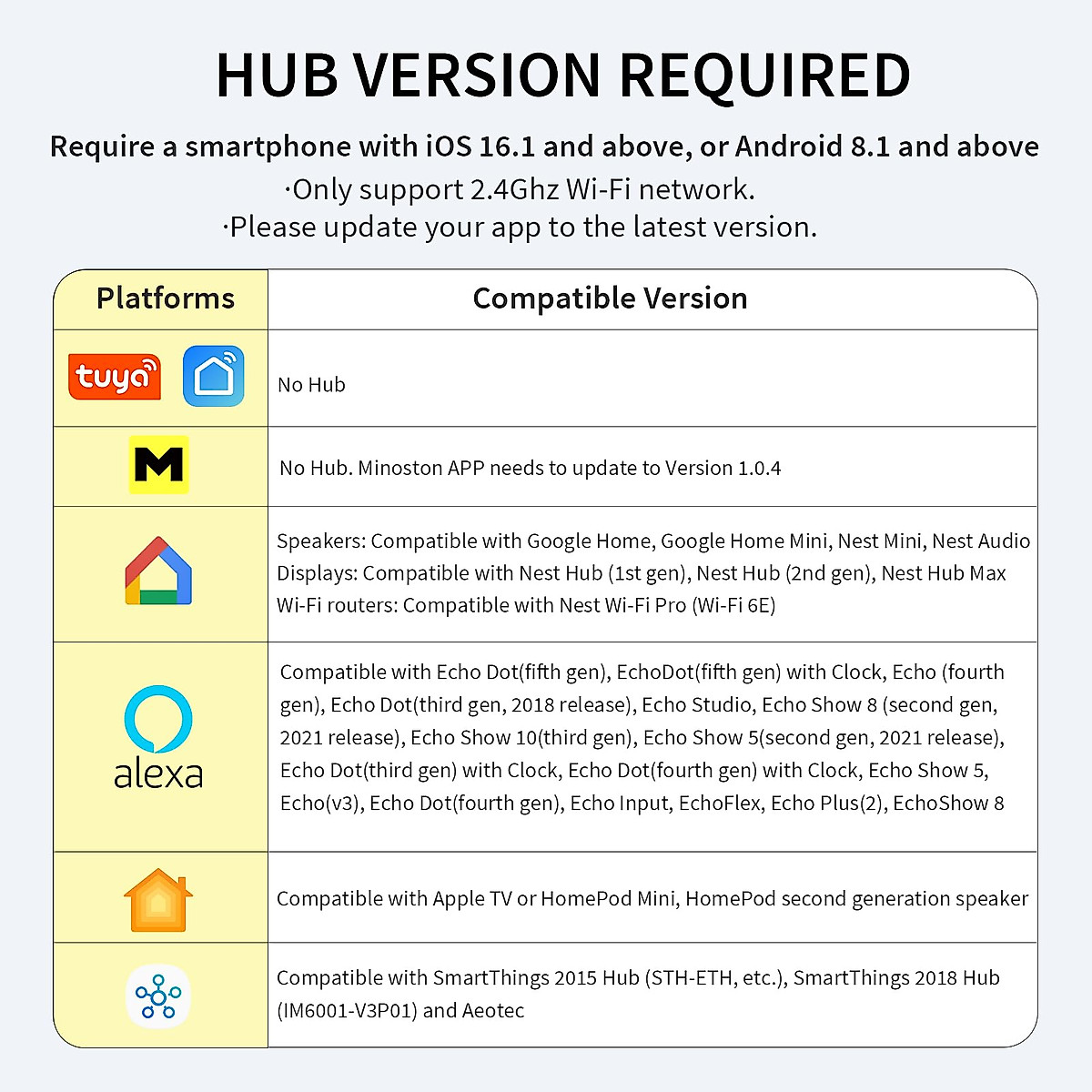 Minoston Outdoor Smart Plug 2 Sockets, Heavy Duty Wi-Fi Outdoor Outlet, No Hub Required for Outdoor and Indoor, Compatible with Alexa and Google Assistant, Smart Life APP in 2.4GHz Network only(MP23W)