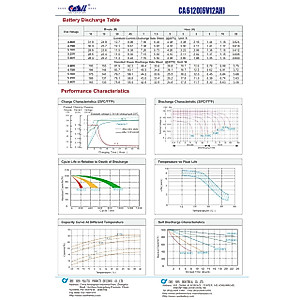 Casil Emergency Light Battery 6v 12ah CA6120 6v 12ah Battery Sealed Lead Acid AGM with F2 Terminal for 6v Emergency Light Battery - VRLA 6v Battery 12ah