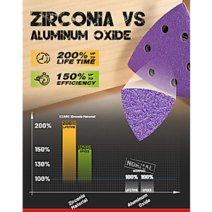 EZARC 60 PCS Zirconia Triangle Sanding Pads, 3-3/4 Inch Hook & Loop 60/80/120/180/ 240/320 Grit Multitool Sandpaper, Fits 3-1/2" and 3-3/4" Oscillating Tool Sanding Pad for Polish Sanding