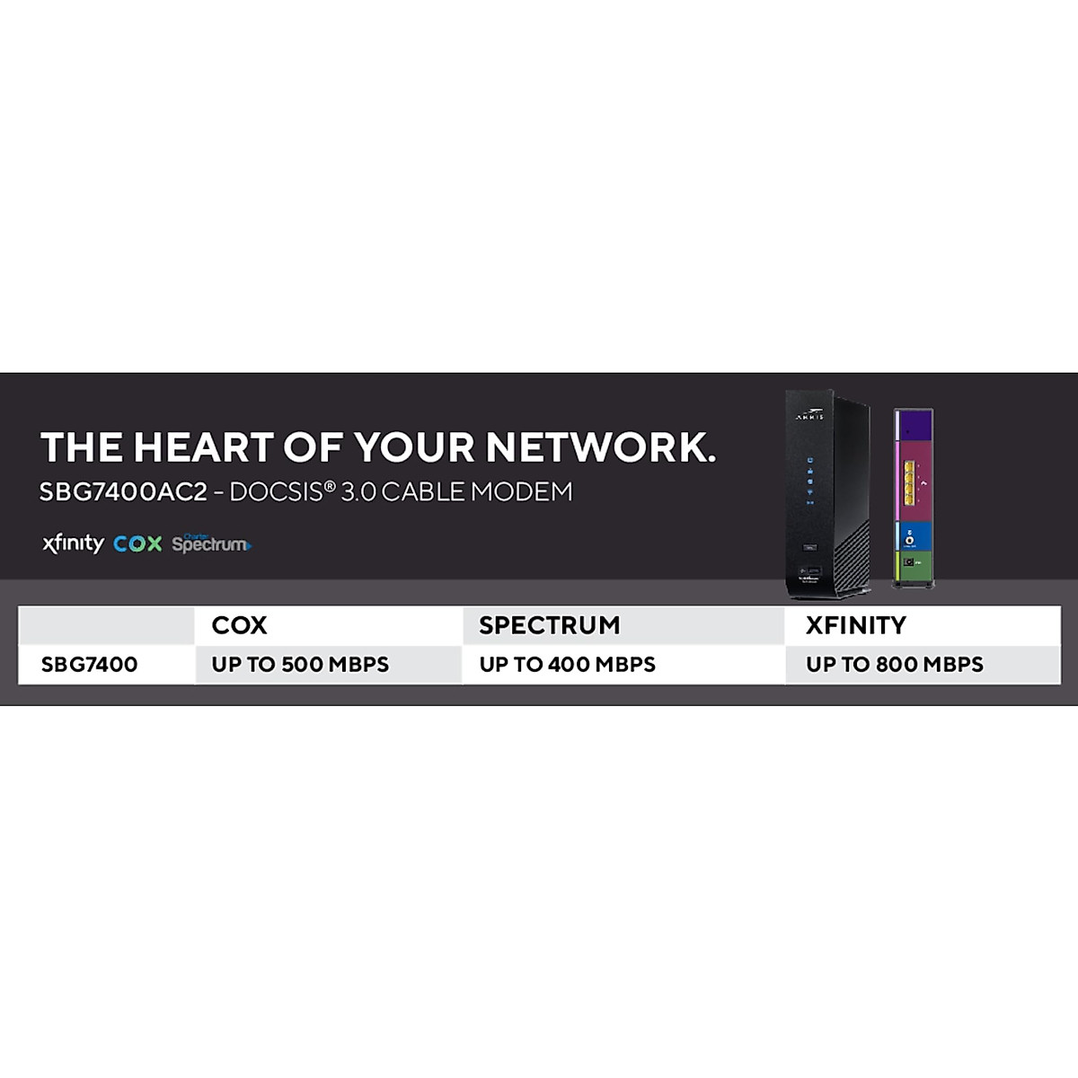 ARRIS Surfboard SBG7400AC2-RB DOCSIS 3.0 Cable Modem & AC2350 Wi-Fi Router , Approved for Comcast Xfinity, Cox, Charter Spectrum & more , Four 1 Gbps Ports , 800 Mbps Max Internet Speeds,- REFURBISHED