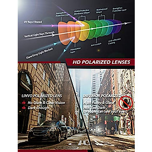 LINVO Black Polarized Sunglasses for Men and Women,Mens Sunglasses Dark Driving Fishing Golf HD UV400 Shades