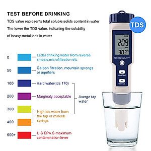 PH Meter 5 in 1 Water Digital PH Tester Pen Portable PH Salinity Temp TDS EC Meter Multifunctional Water Quality Tester Detector