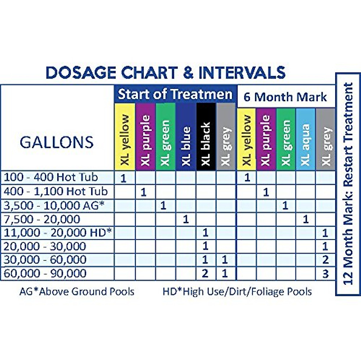 Blueray XL - XL Blue | Mineral Purifier & Catalyst™ for Pools and Hot Tubs …