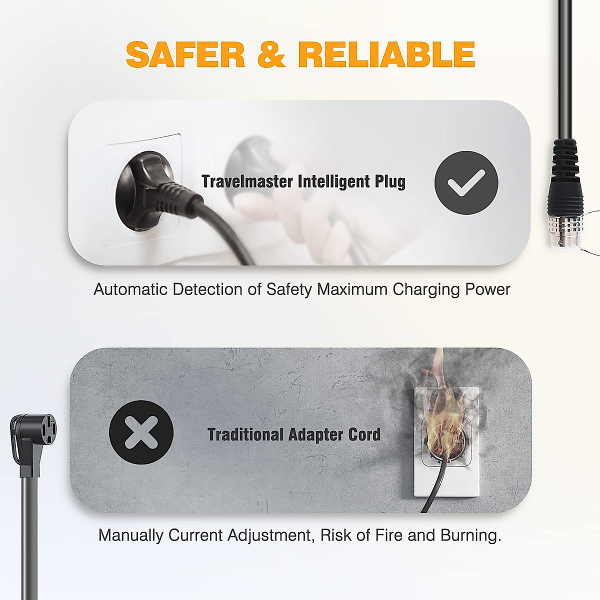 MUSTART TRAVELMASTER Level 2 Portable EV Charger, 25ft Cable, Intelligent Plug Identification Auto-Adjusts Maximum Safe Current 15A/25A/32A Electric Vehicle Plug-in Charging Station (2-Gen)