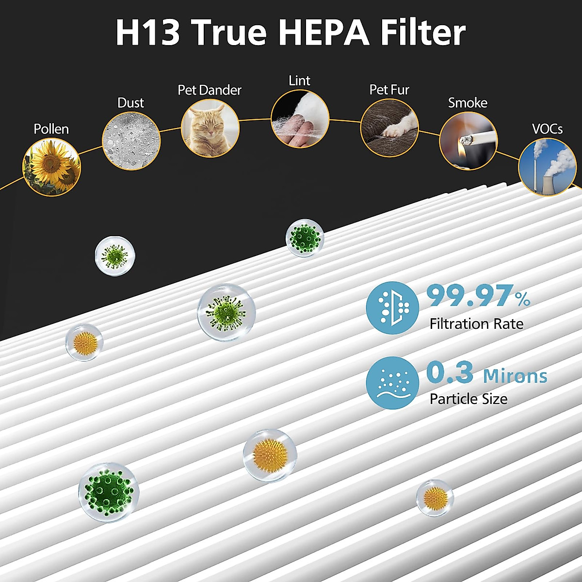 511i Max Replacement Filter Compatible with BLUEAIR Blue Pure 511i Max Air Purifi-er, 3-IN-1 H13 True HEPA Filter and Activated Carbon Filtration System, Perfect Fit for 511i Max, 2 Pack, White