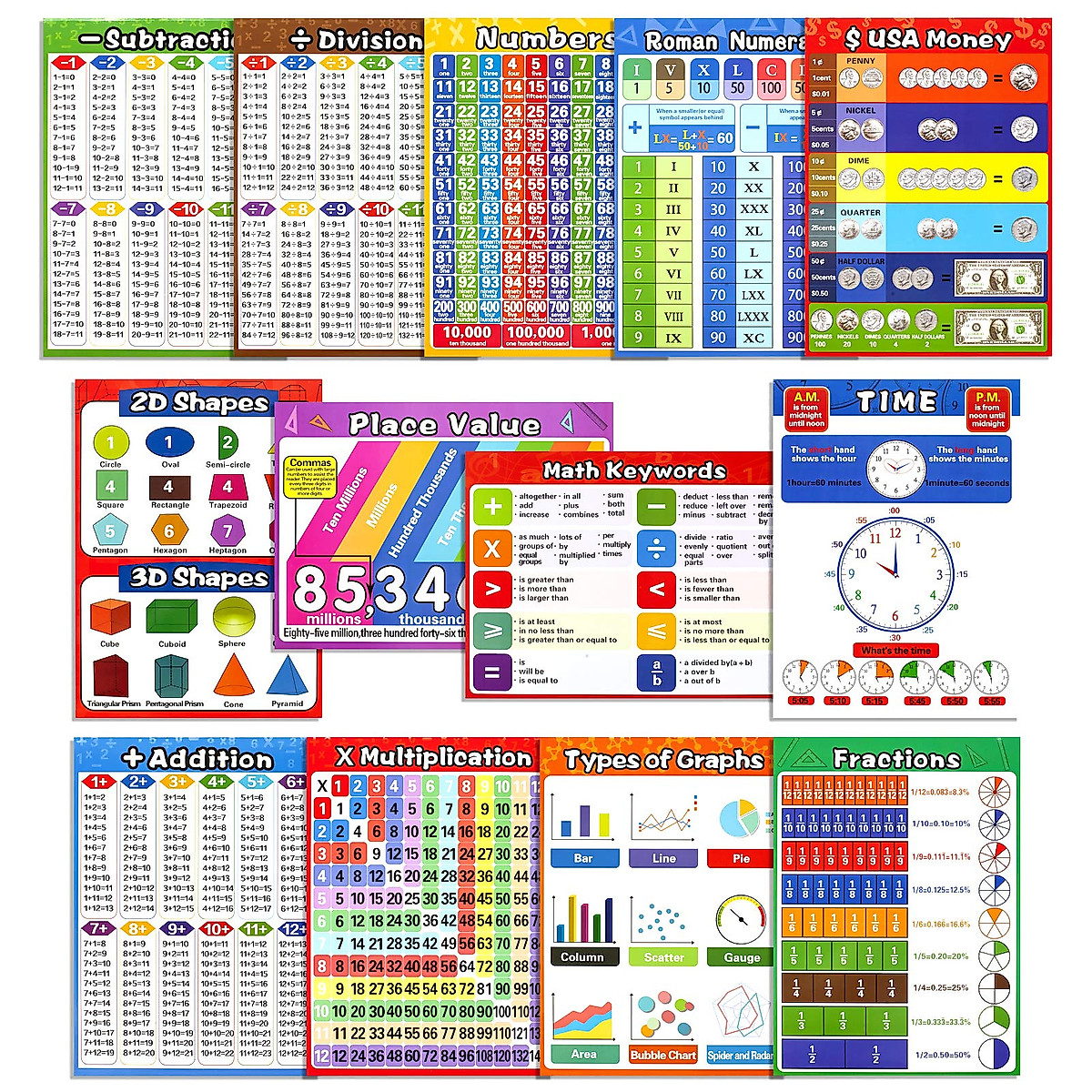 Math Educational Learning Posters,Laminated Charts with Tape for Children Kids Homeschool Elementary and Middle School Teach,Multiplication Table,Addition,Place Value,Shapes,Fractions (13 Pack)