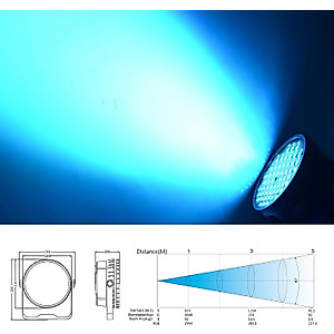 BETOPPER Stage Lights for Parties, 54x3W LED Par Lights RGB, DMX DJ Lights Sound Activated,Strobe Wash Lights for Party, Wedding, Club, Concert and Festival (1)