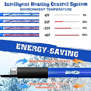 Scilulu 30FT 15FT Heated Water Hose for RV,Rv Water Hose,-45 ℉ Antifreeze Heated Drinking Garden Water Hose,Rv Accessories (15FT)