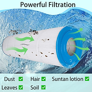 Future Way 4-Pack CCP420 Pool Filter Cartridges Replacement for Pentair Clean & Clear Plus 420, Replace Pentair R173576, Pleatco PCC105-PAK4, 420 sq.ft