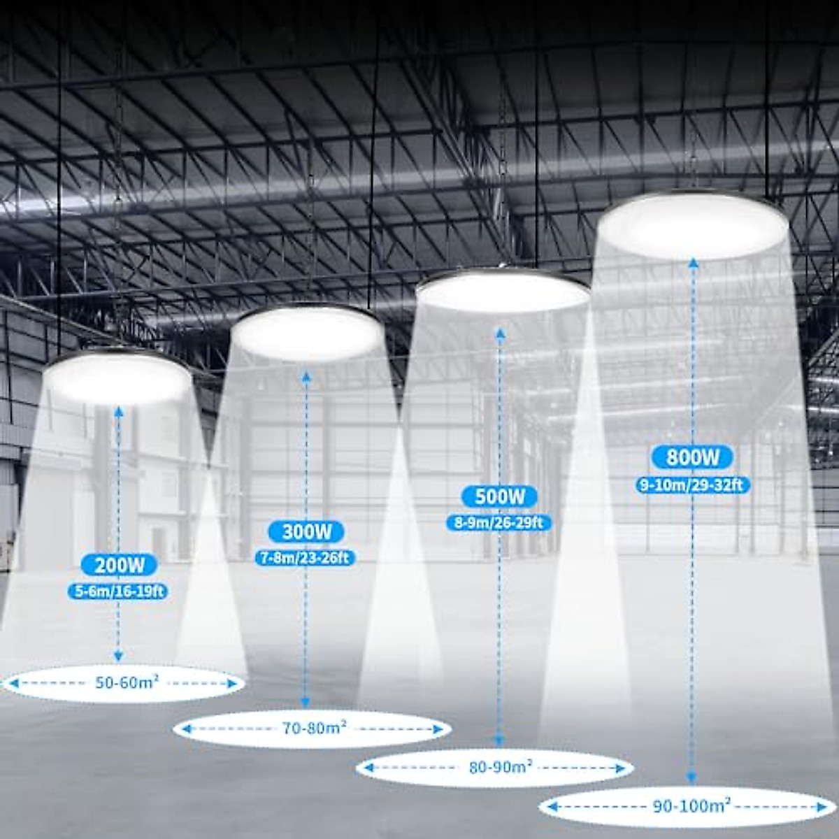 Sararoom 10Packs UFO LED High Bay Light, 200W 20000LM Workshop Lighting, 6500K Daylight White Industrial Lamp High Bay Light, IP66 Waterproof Commercial Bay Lighting for Factories,Garage,Warehouse