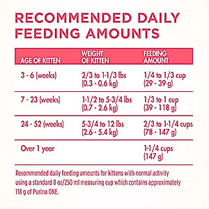 Purina ONE High Protein, Natural Dry Kitten Food, +Plus Healthy Kitten Formula - 3.5 lb. Bag