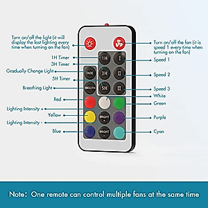 KITWLEMEN USB Desk Fan with Remote, 8 inch Portable Table Fan with 3 Speeds Strong Airflow, RGB Light, Quiet Operation and 360°Rotate for Home Office Bedroom