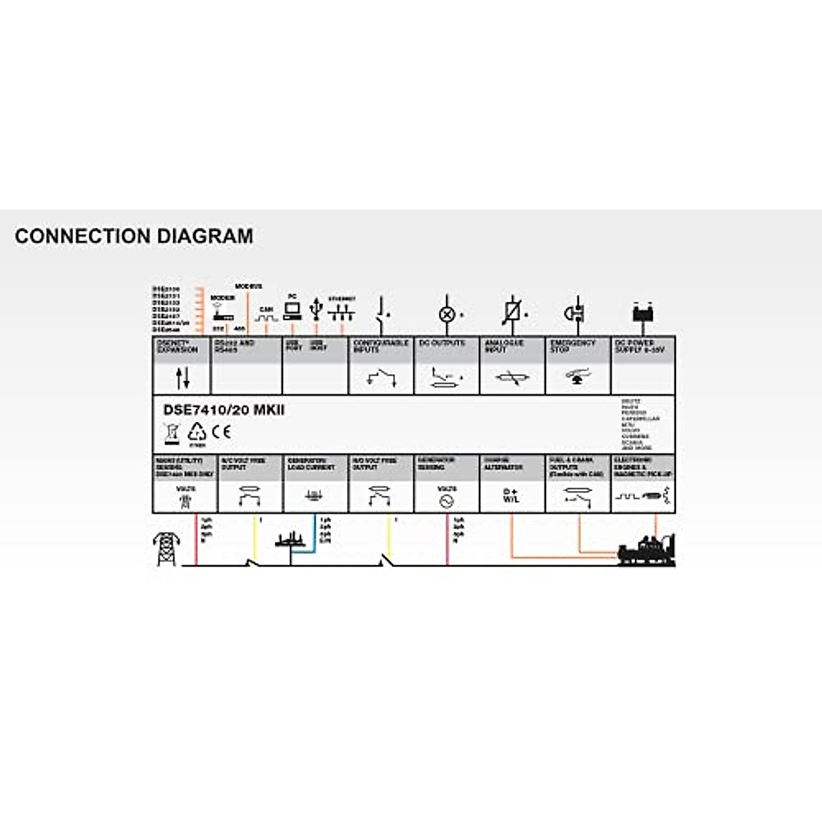 Thunder Parts DSE7420 MKII Original - Made in UK | Auto Start Control Module | Built-in SNMP & Web Server Features | Diesel or Gas Applications | DSE7420-03