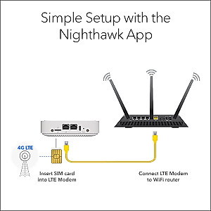 NETGEAR 4G LTE Broadband Modem (LM1200) – Use LTE as a Primary Internet Connection (Renewed)